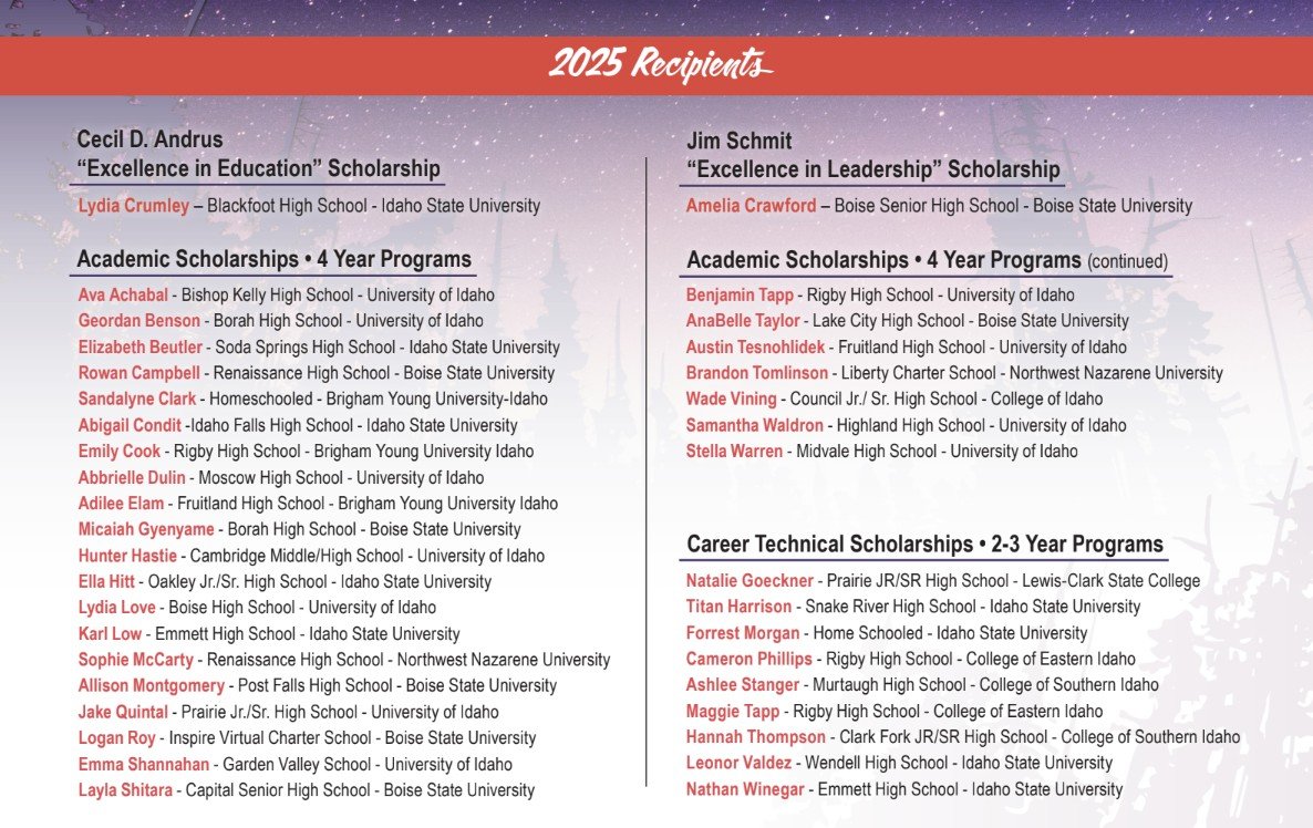 Idaho Governor's Cup Announces 2025 Scholarship Recipients